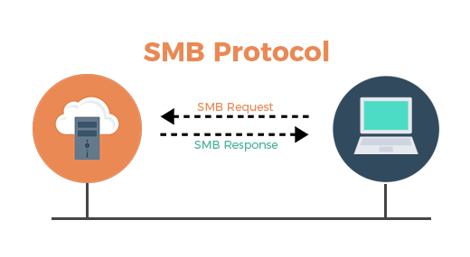 SMB چیست - آی تی پشتیبان